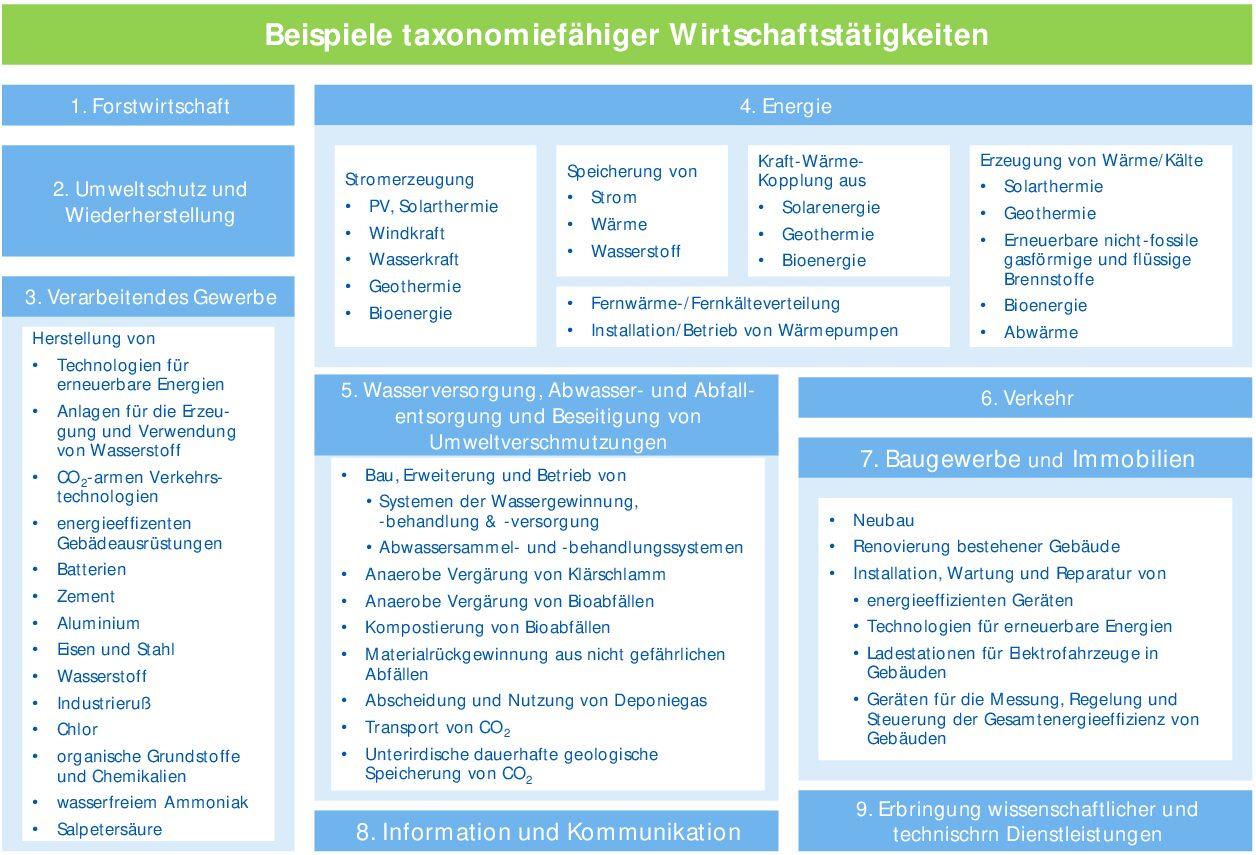 EU-Taxonomie: Neue Berichtspflichten für Unternehmen - Fichtner Connected